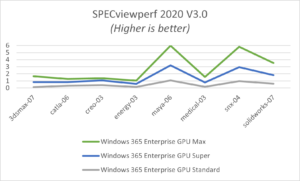 GPU-Powered Windows 365 Cloud PCs with NVIDIA RTX Virtual Workstation for High-End Graphics ...