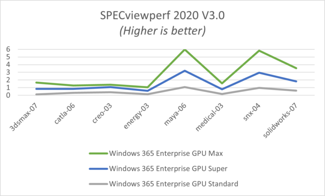 GPU-Powered Windows 365 Cloud PCs with NVIDIA RTX Virtual Workstation for High-End Graphics ...