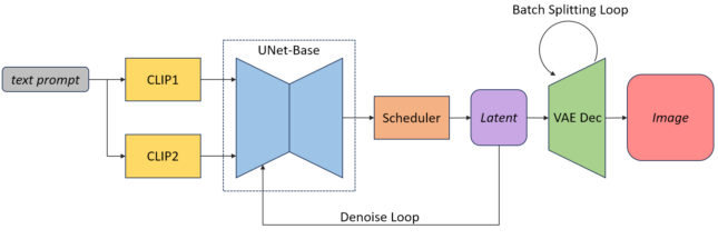 NVIDIA Blackwell Platform Sets New LLM Inference Records in MLPerf Inference v4.1 | NVIDIA ...
