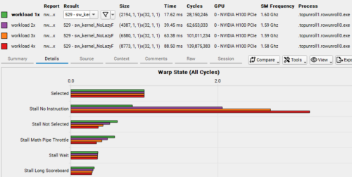 Improving GPU Performance by Reducing Instruction Cache Misses | NVIDIA Technical Blog