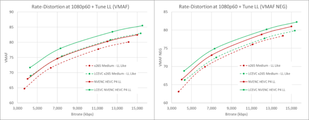 Enabling Customizable GPU-Accelerated Video Transcoding Pipelines | NVIDIA Technical Blog