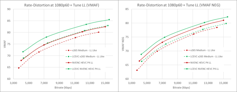 Enabling Customizable GPU-Accelerated Video Transcoding Pipelines | NVIDIA Technical Blog