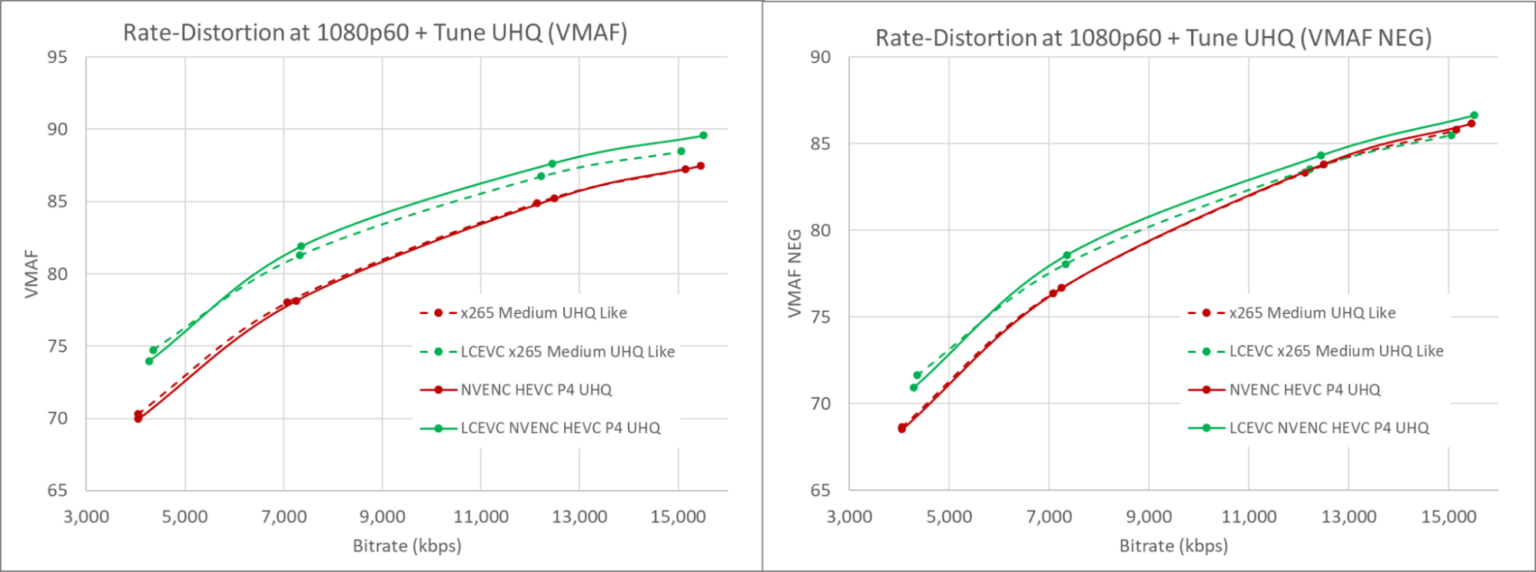 Enabling Customizable GPU-Accelerated Video Transcoding Pipelines | NVIDIA Technical Blog