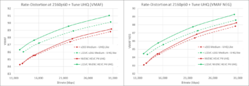Enabling Customizable GPU-Accelerated Video Transcoding Pipelines | NVIDIA Technical Blog
