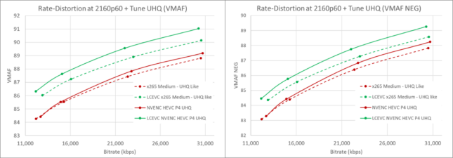 Enabling Customizable GPU-Accelerated Video Transcoding Pipelines | NVIDIA Technical Blog