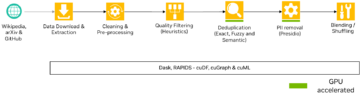 Streamlining Data Processing for Domain Adaptive Pretraining with NVIDIA NeMo Curator | NVIDIA ...