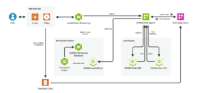 Build a Digital Human Interface for AI Apps with an NVIDIA NIM Agent Blueprint | NVIDIA ...