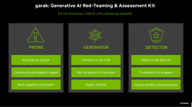NVIDIA Presents AI Security Expertise at Leading Cybersecurity Conferences | NVIDIA Technical Blog