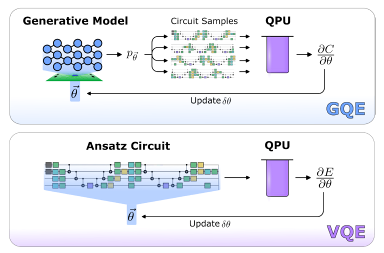 Advancing Quantum Algorithm Design with GPTs | NVIDIA Technical Blog