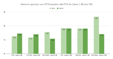 Post-Training Quantization of LLMs with NVIDIA NeMo and NVIDIA TensorRT Model Optimizer | NVIDIA ...