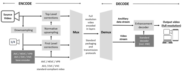 Enabling Customizable GPU-Accelerated Video Transcoding Pipelines | NVIDIA Technical Blog