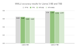 Post-Training Quantization of LLMs with NVIDIA NeMo and NVIDIA TensorRT Model Optimizer | NVIDIA ...