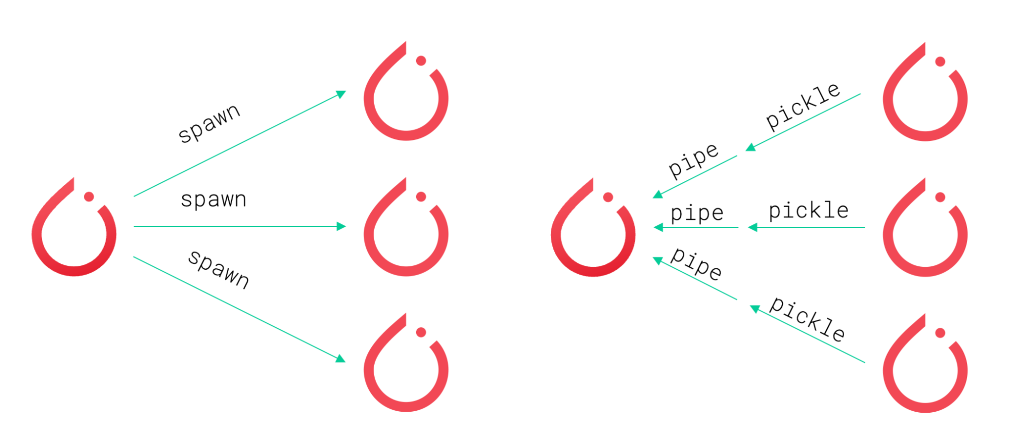 Improved Data Loading with Threads | NVIDIA Technical Blog