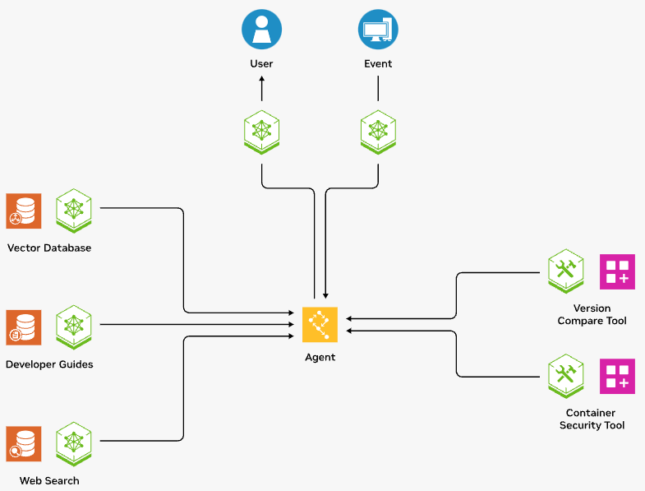Harnessing Data with AI to Boost Zero Trust Cyber Defense | NVIDIA ...