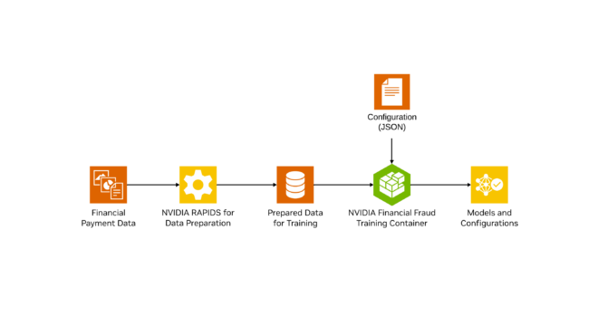 Supercharging Fraud Detection in Financial Services with Graph Neural ...