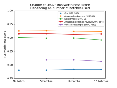 Even Faster and More Scalable UMAP on the GPU with RAPIDS cuML | NVIDIA Technical Blog