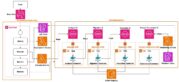 Spotlight: Accelerating HPC in Energy with AWS Energy HPC Orchestrator ...