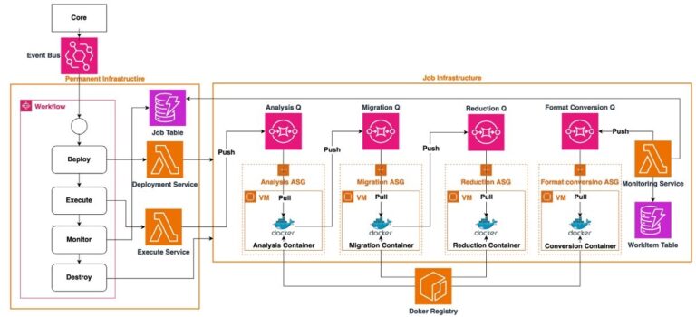 Spotlight: Accelerating HPC in Energy with AWS Energy HPC Orchestrator ... Spotlight: Accelerating HPC in Energy with AWS Energy HPC Orchestrator ...