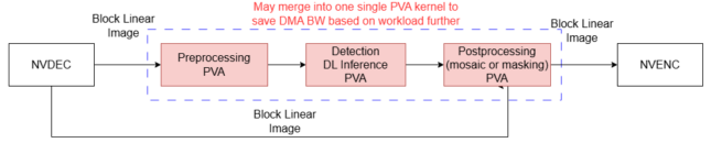 Optimizing the CV Pipeline in Automotive Vehicle Development Using the ...