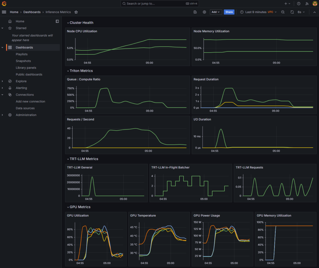 Scaling LLMs with NVIDIA Triton and NVIDIA TensorRT-LLM Using ... Scaling LLMs with NVIDIA Triton and NVIDIA TensorRT-LLM Using ...