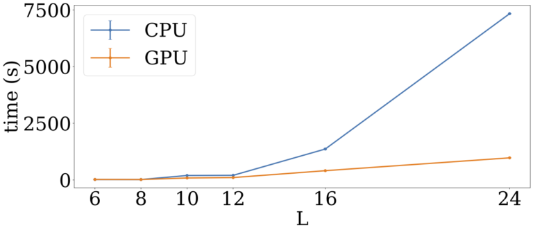 Simulating Quantum Dynamics Systems With Nvidia Gpus Nvidia Technical Blog