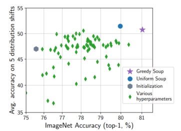 An Introduction to Model Merging for LLMs | NVIDIA Technical Blog