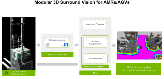 How to Calibrate Sensors with MSA Calibration Anywhere for NVIDIA Isaac ...