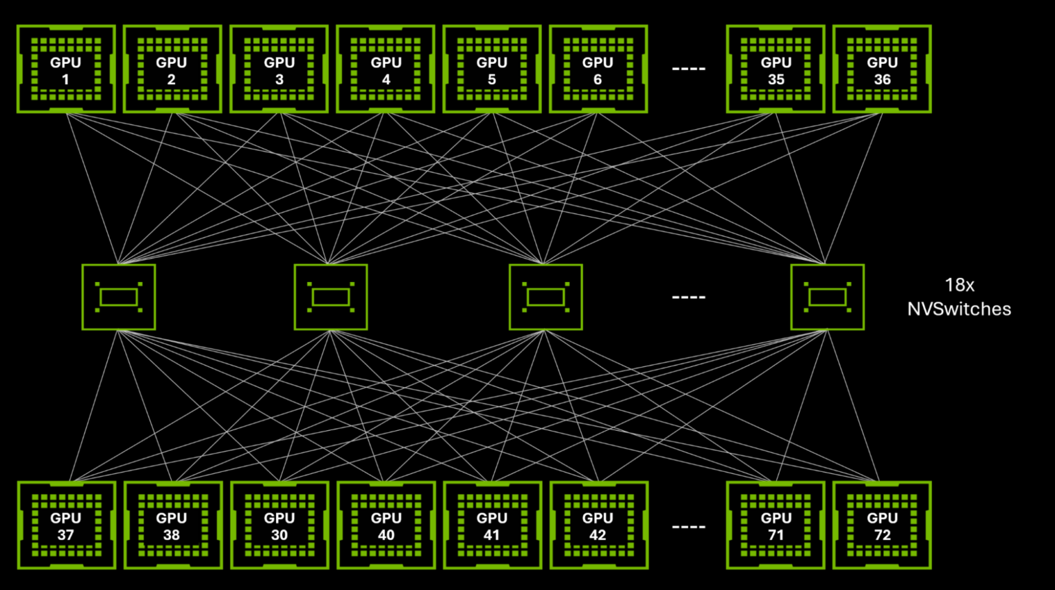NVIDIA Contributes NVIDIA GB200 NVL72 Designs to Open Compute Project ...