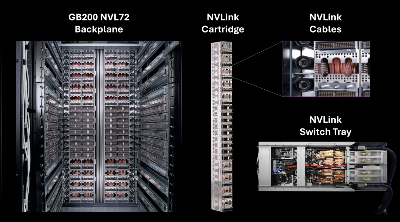 NVIDIA Contributes NVIDIA GB200 NVL72 Designs to Open Compute Project ...
