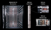 NVIDIA Contributes NVIDIA GB200 NVL72 Designs to Open Compute Project ...