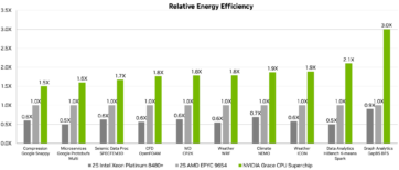 NVIDIA Grace CPU Delivers World-Class Data Center Performance and ...