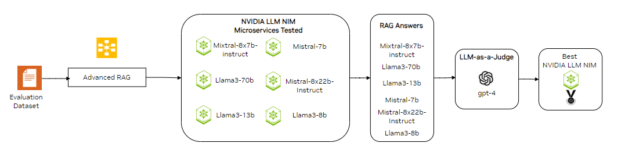 Advanced RAG Techniques for Telco O-RAN Specifications Using NVIDIA NIM Microservices | NVIDIA ...