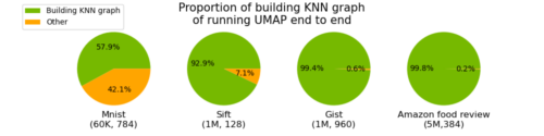 Even Faster and More Scalable UMAP on the GPU with RAPIDS cuML | NVIDIA Technical Blog
