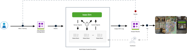 A Beginner’s Guide to Simulating and Testing Robots with ROS 2 and ...