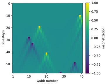 Accelerating Google’s QPU Development with New Quantum Dynamics Capabilities | NVIDIA Technical Blog