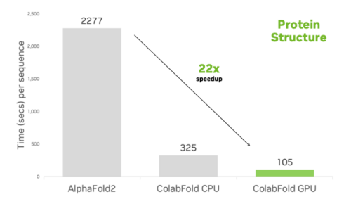Boost Alphafold2 Protein Structure Prediction with GPU-Accelerated MMseqs2 | NVIDIA Technical Blog