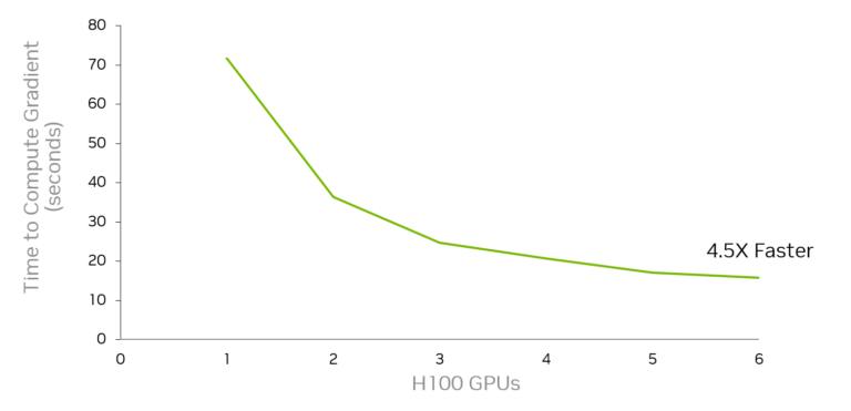 Introducing NVIDIA CUDA-QX Libraries for Accelerated Quantum ...