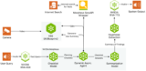 Build an Agentic Video Workflow with Video Search and Summarization | NVIDIA Technical Blog