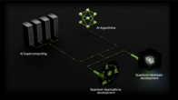Advancing Quantum Algorithm Design with GPTs | NVIDIA Technical Blog