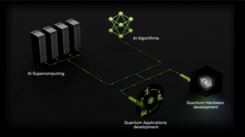NVIDIA Partners Accelerate Quantum Breakthroughs with AI Supercomputing ...