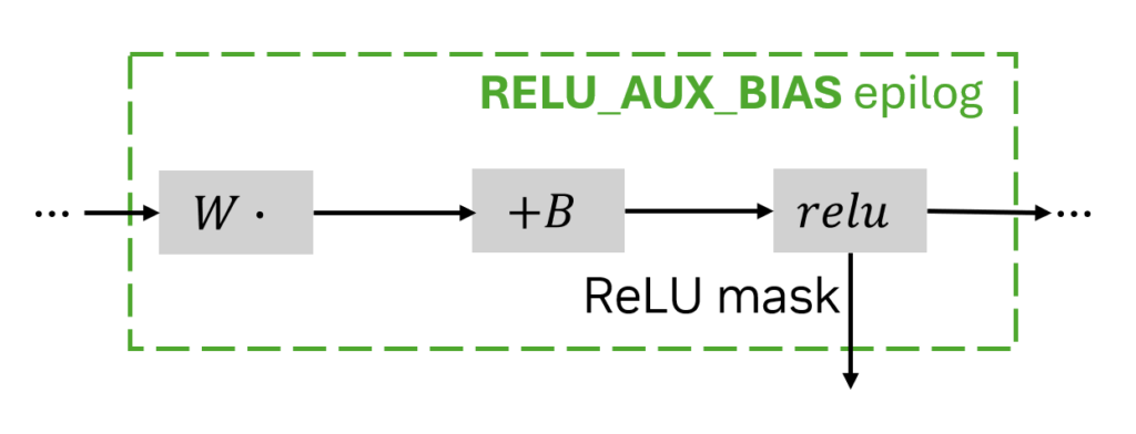 Fusing Epilog Operations with Matrix Multiplication Using nvmath-python ... Fusing Epilog Operations with Matrix Multiplication Using nvmath-python ...