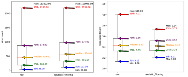 Processing High-Quality Vietnamese Language Data with NVIDIA NeMo ...