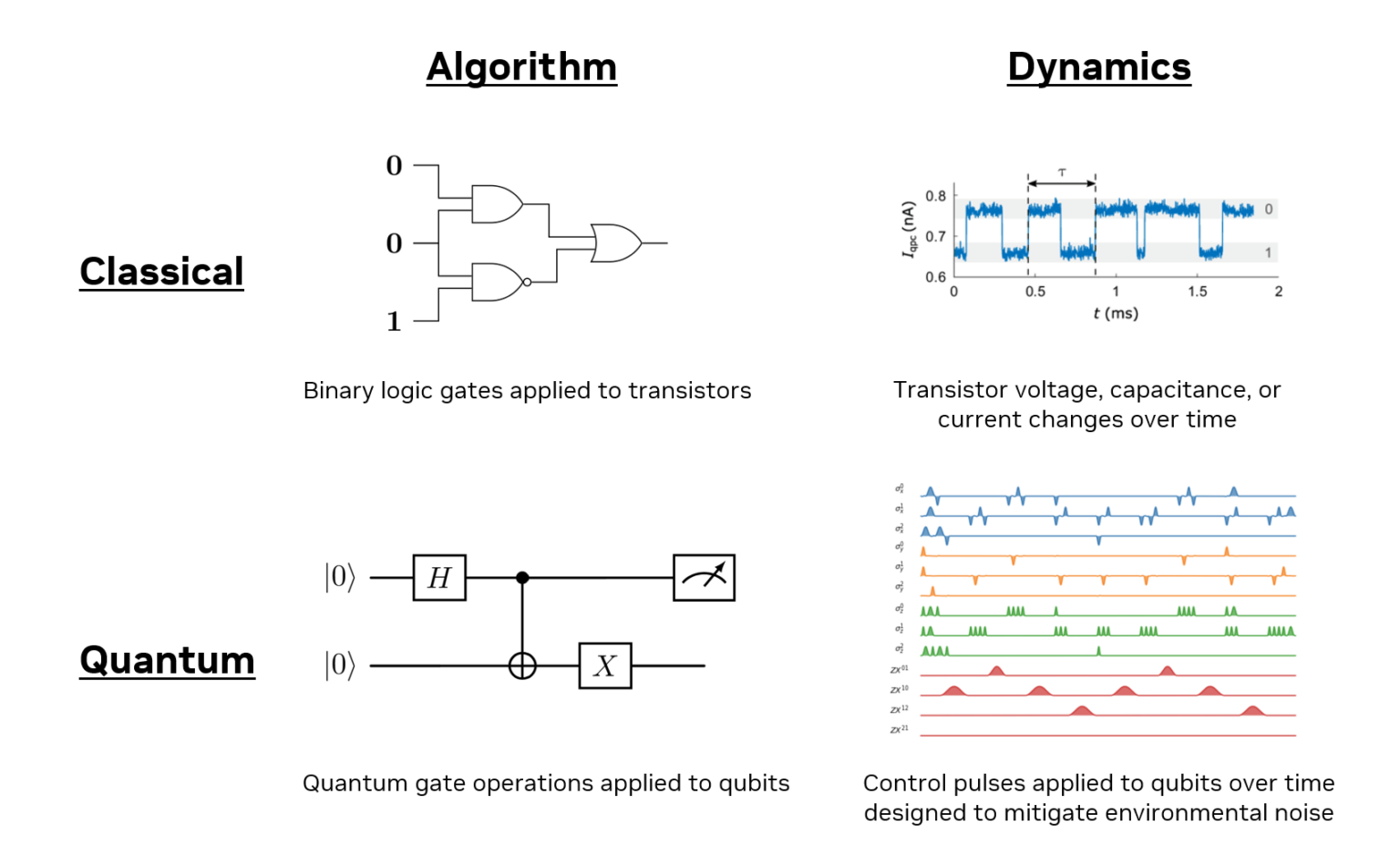Accelerating Google’s QPU Development with New Quantum Dynamics Capabilities | NVIDIA Technical Blog