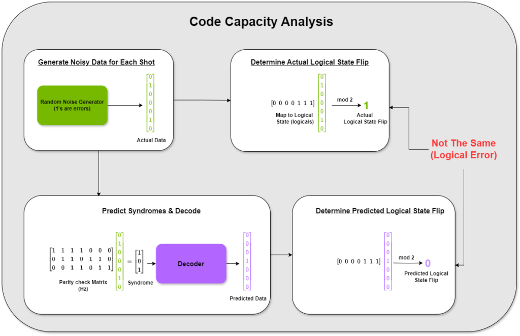 Introducing NVIDIA CUDA-QX Libraries for Accelerated Quantum ... Introducing NVIDIA CUDA-QX Libraries for Accelerated Quantum ...