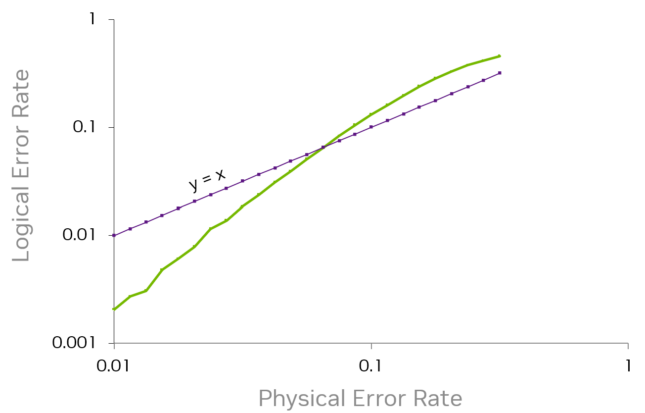 Introducing NVIDIA CUDA-QX Libraries for Accelerated Quantum ... Introducing NVIDIA CUDA-QX Libraries for Accelerated Quantum ...