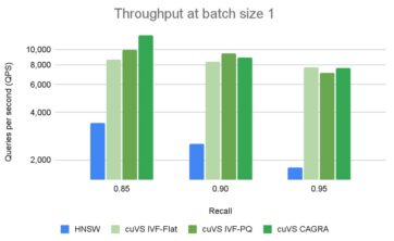 Accelerating Vector Search: Fine-Tuning GPU Index Algorithms | NVIDIA Technical Blog