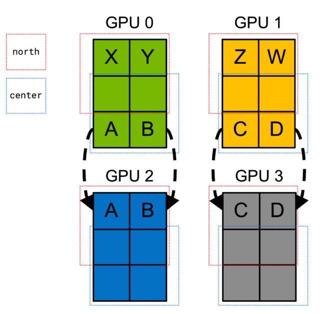 Effortlessly Scale NumPy from Laptops to Supercomputers with NVIDIA ...