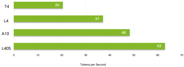 Spotlight: Accelerating into AI with VDI | NVIDIA Technical Blog Spotlight: Accelerating into AI with VDI | NVIDIA Technical Blog