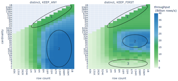 Supercharging Deduplication in pandas Using RAPIDS cuDF | NVIDIA Technical Blog