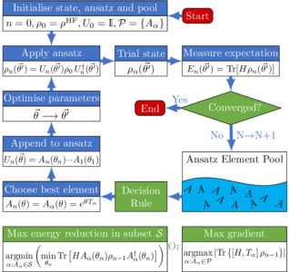 Introducing NVIDIA CUDA-QX Libraries for Accelerated Quantum Supercomputing | NVIDIA Technical Blog